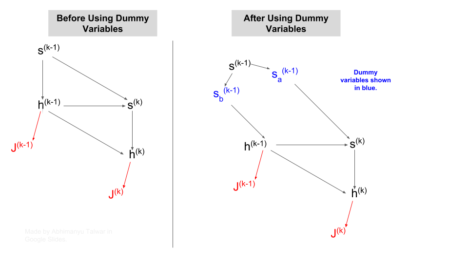 Build an LSTM from scratch in Python (+ backprop derivations!)